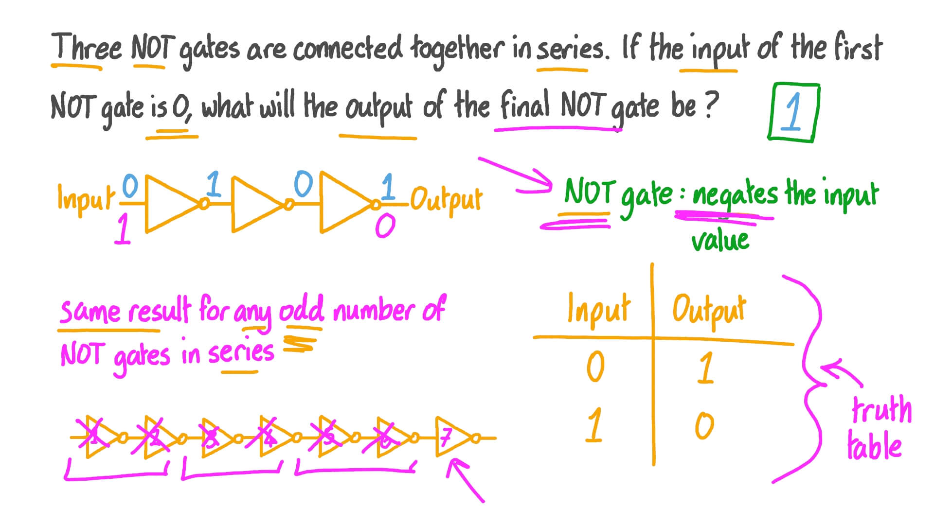 Question Video Evaluating The Output Of Three Not Gates In Series Nagwa 