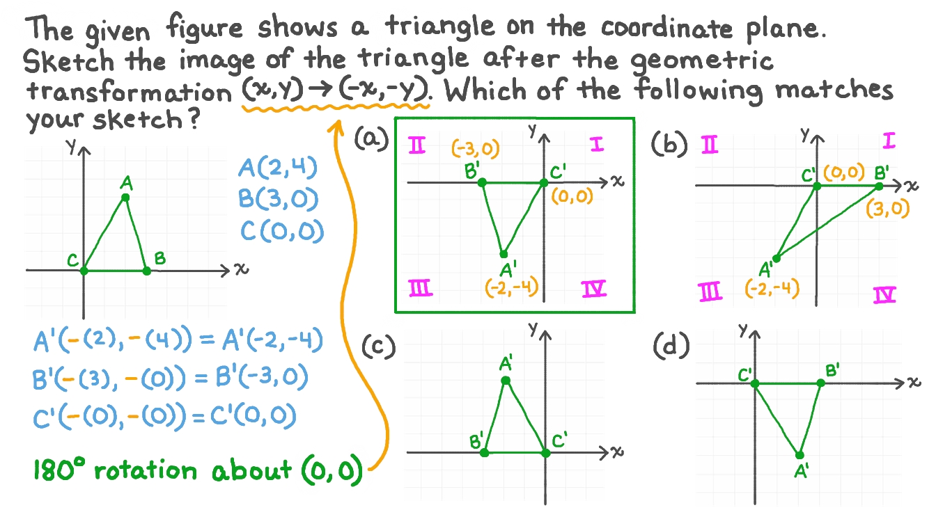 Question Video: Sketching the Image of a Triangle after a Geometric ...