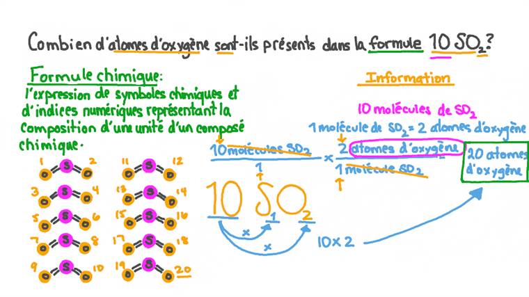 Leçon: Formules chimiques | Nagwa