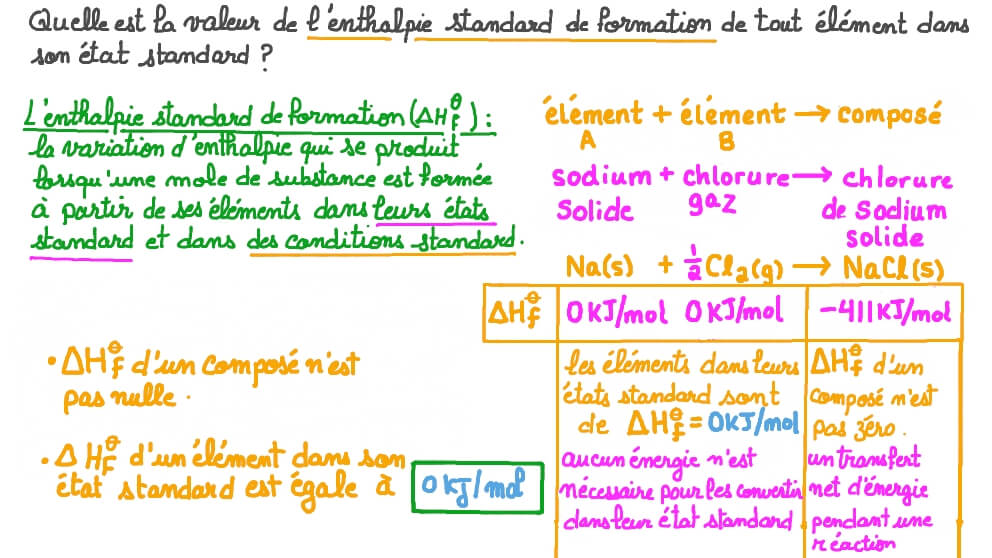 Question Video: Détermination de l’enthalpie standard de formation d’un ...