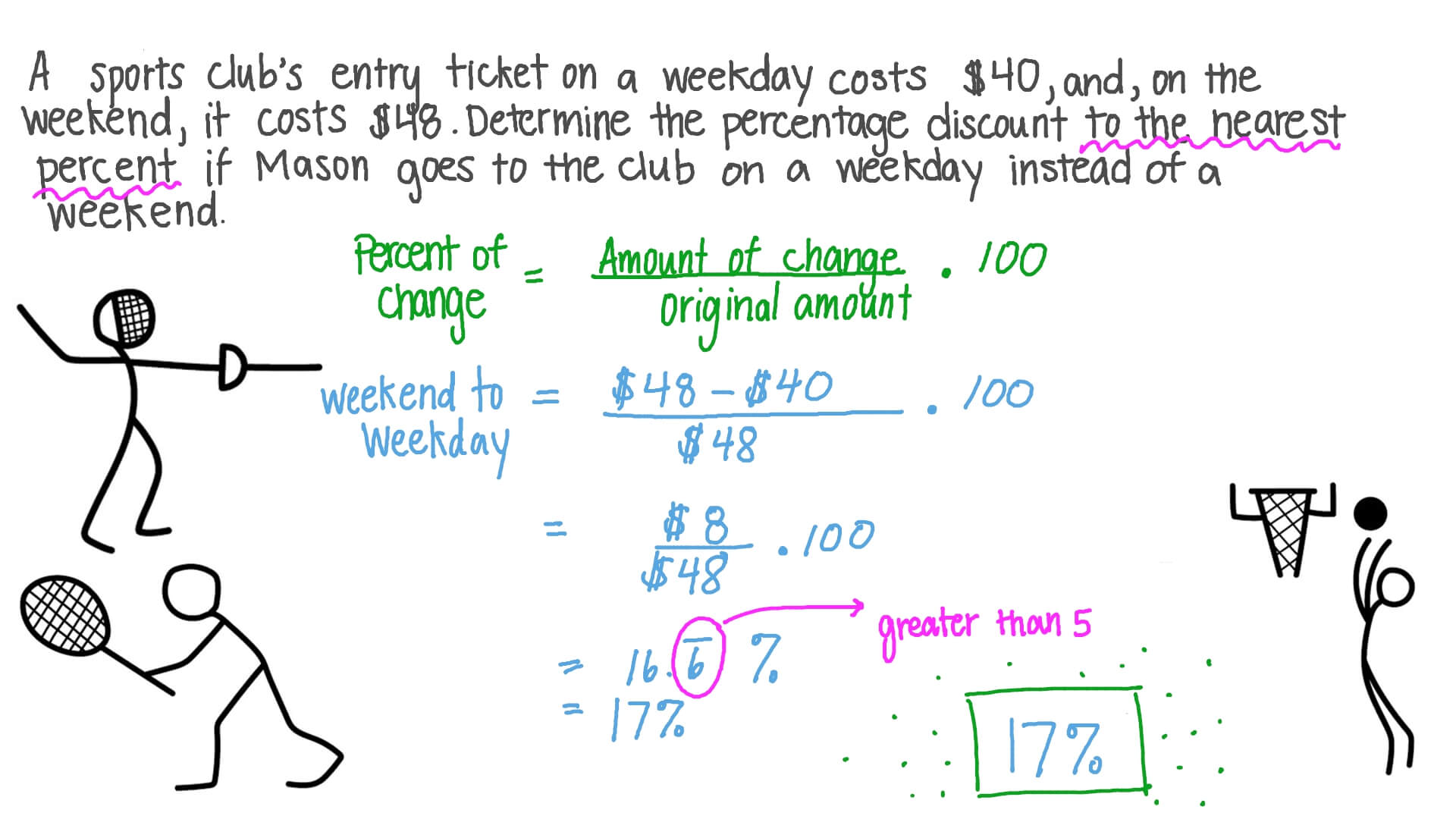 Question Video: Solving Word Problems by Calculating the Discount ...