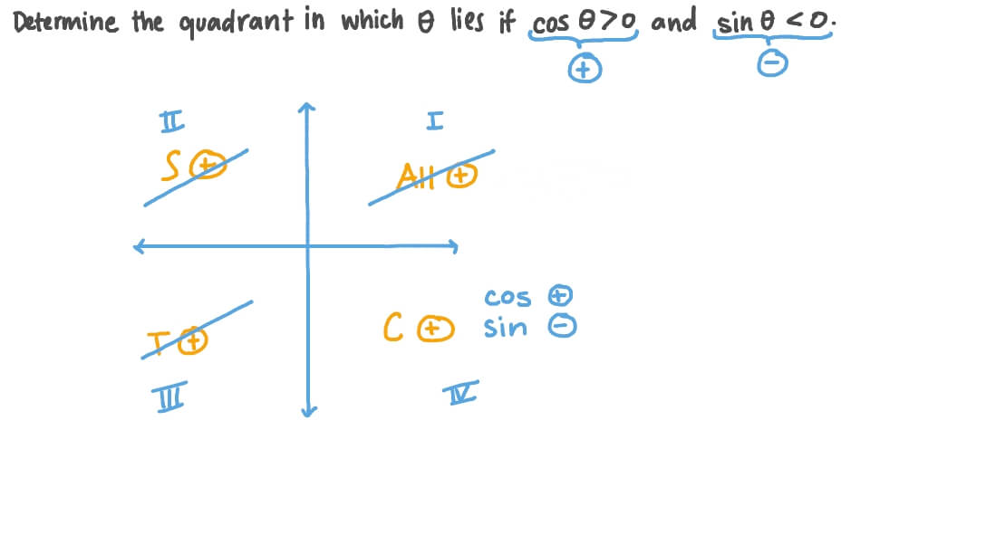 Question Video: Determining the Quadrant in Which an Angle Lies given ...