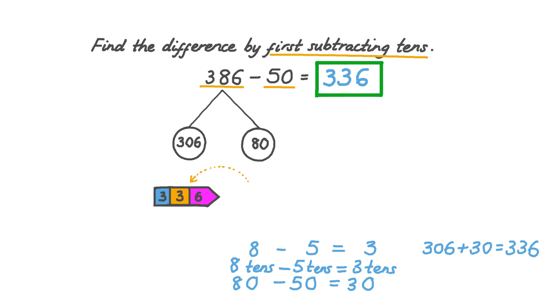 Question Video Subtracting Tens From Three Digit Numbers Using Partial