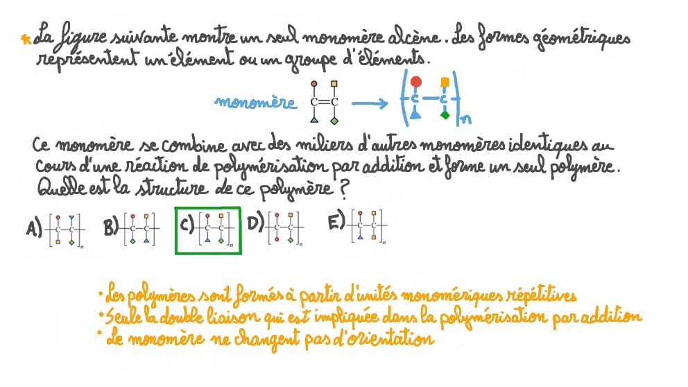 Question Video: Déterminer la structure d’un polymère à partir de son ...