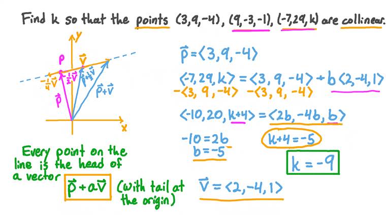 Adding And Subtracting Collinear Vectors