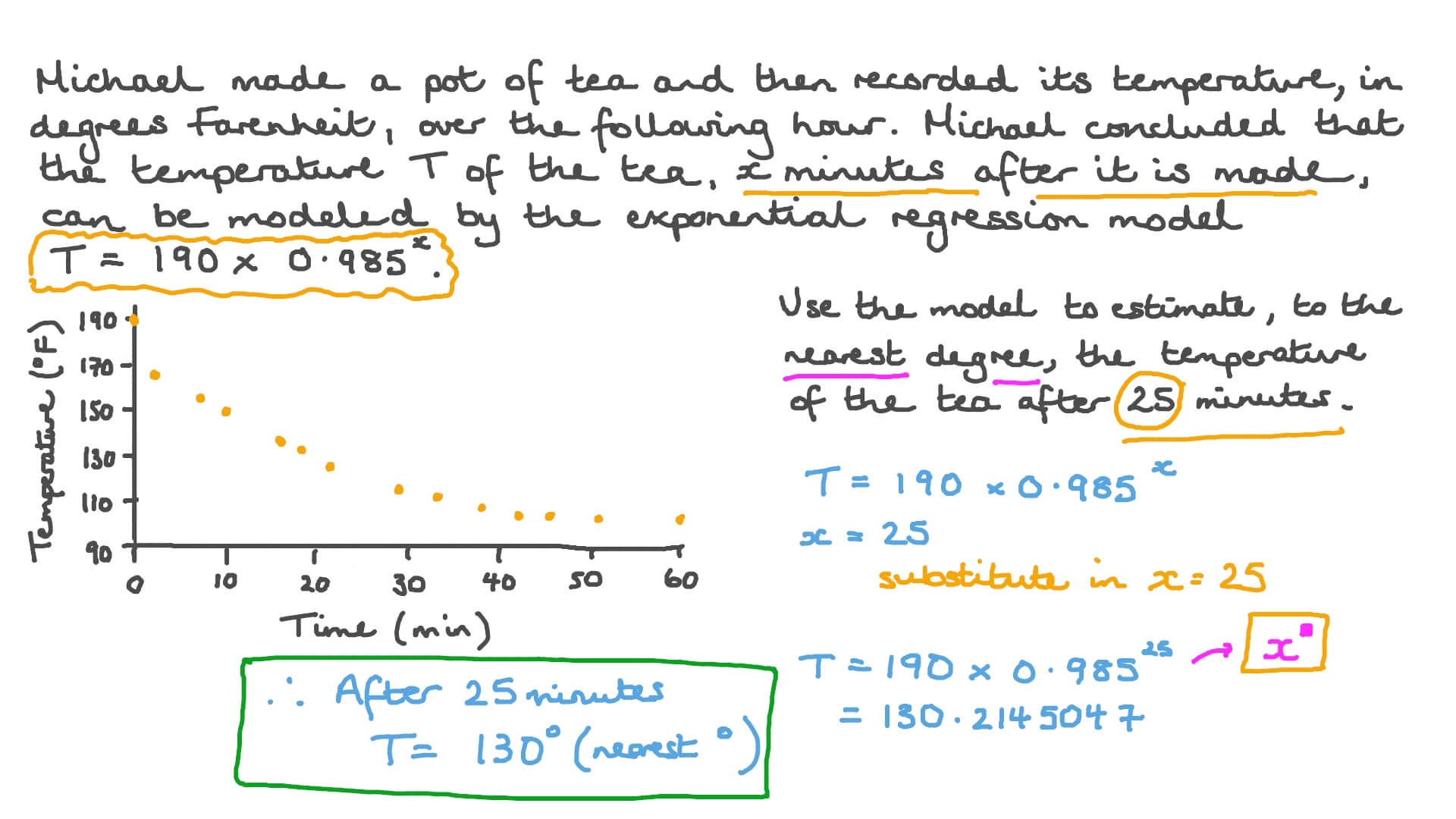 Question Video: Estimating Using an Exponential Regression Model in ...