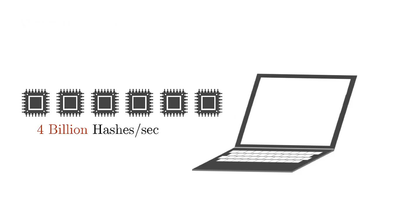 Pop Video How Secure Is 256 Bit Security Nagwa pop-video-how-secure-is-256-bit-security-nagwa