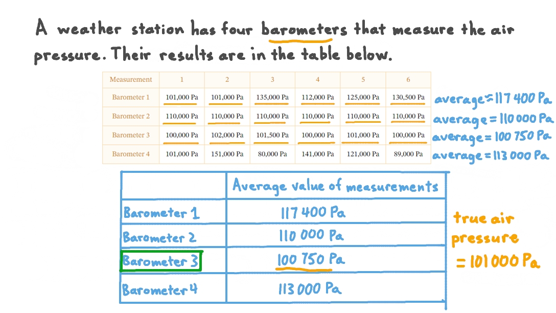 Question Video: Comparing the Accuracy of Different Sets of Data | Nagwa