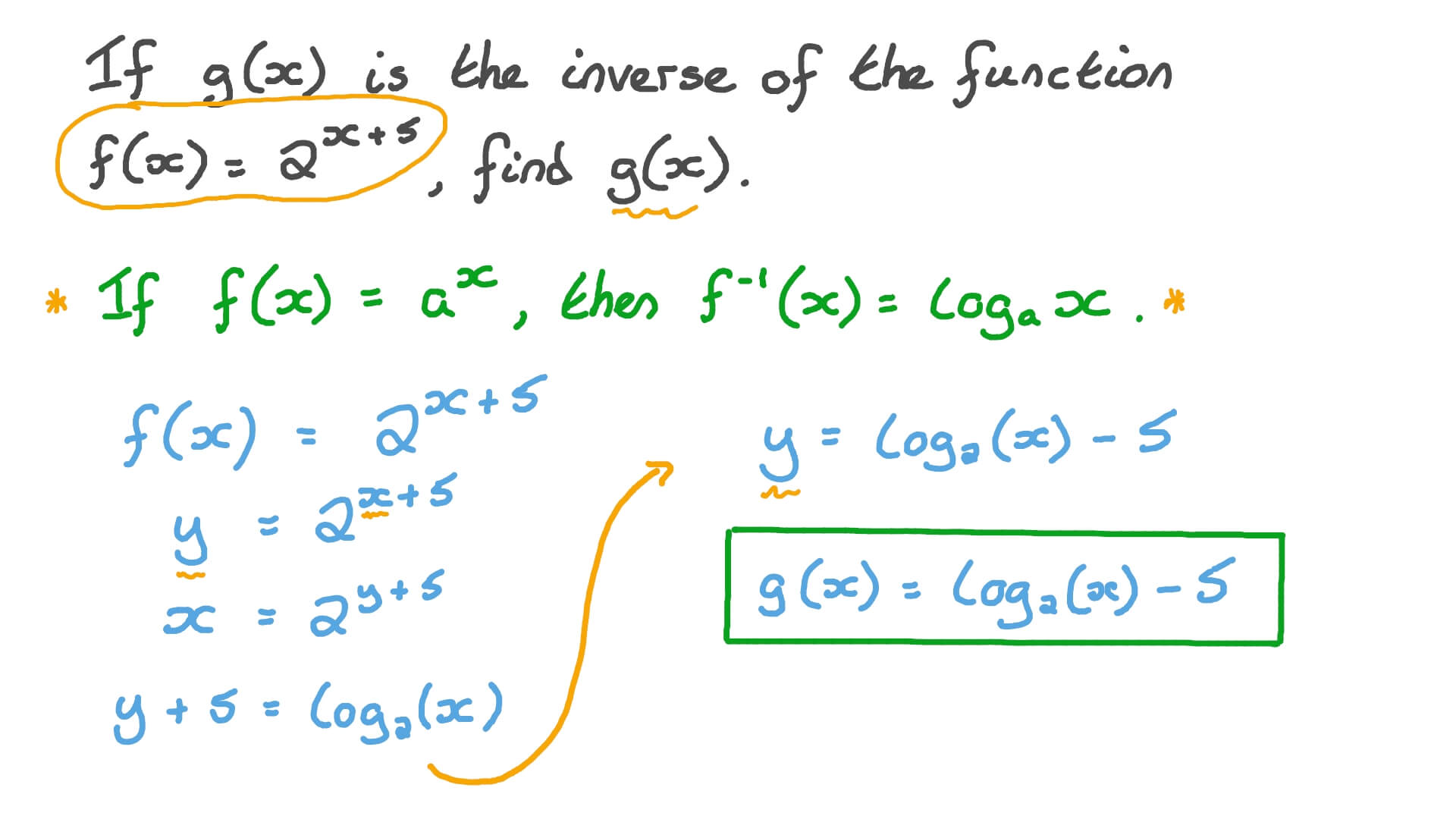 ion Video Finding An Inverse Logarithmic Function Nagwa