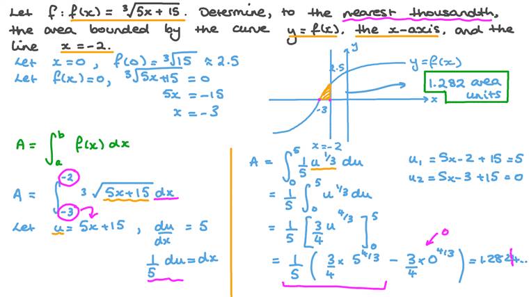 Lesson Playlist | Nagwa