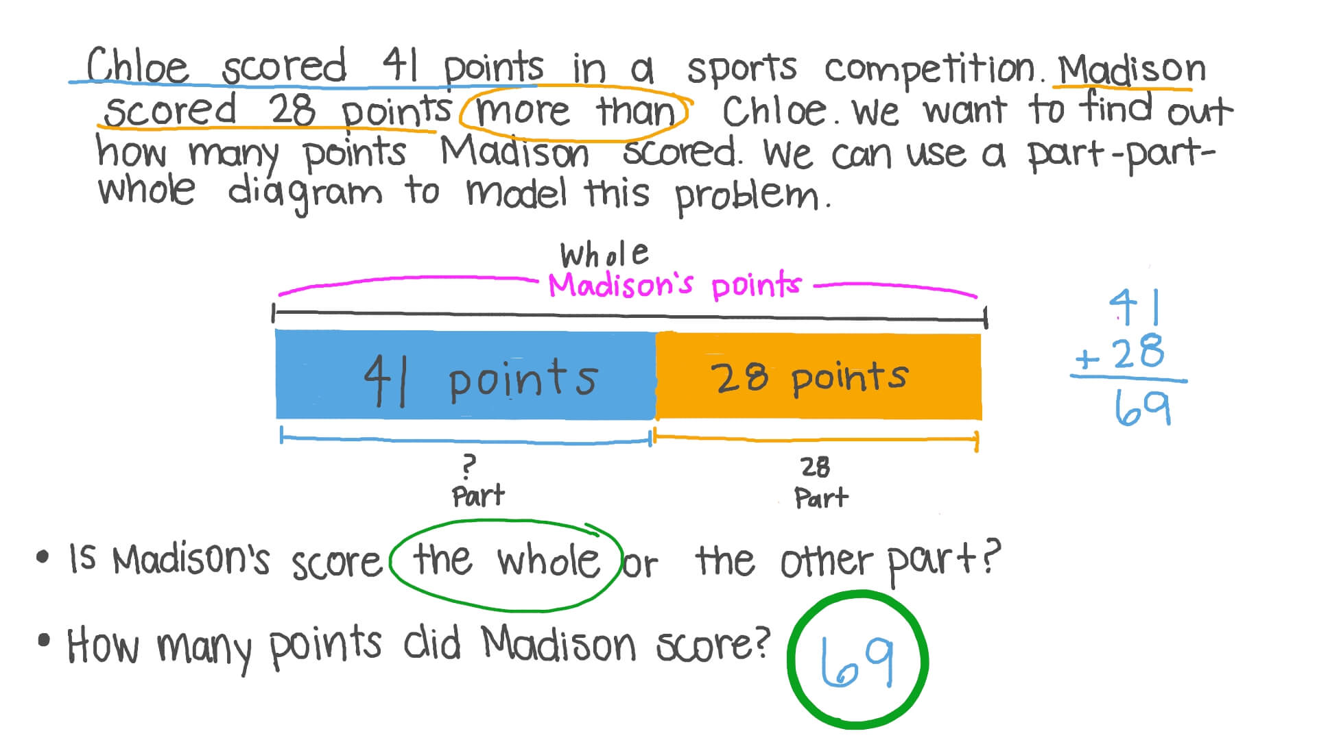 Question Video: Using Part-Whole Models to Solve Addition Word Problems with Numbers up to 100 ...