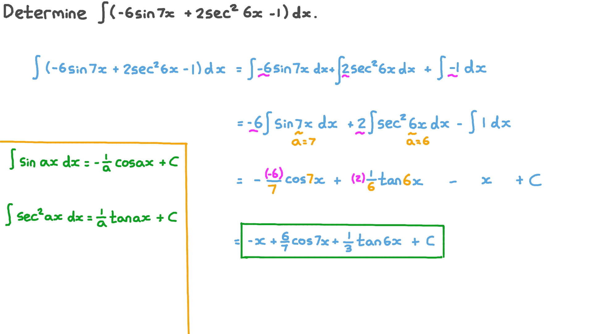 ion Video Integrating Trigonometric Functions Involving