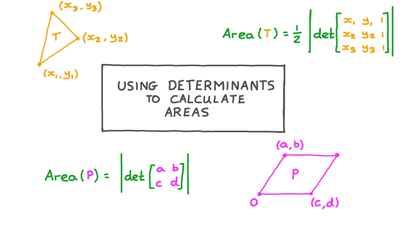 Lesson Video Using Determinants To Calculate Areas Nagwa