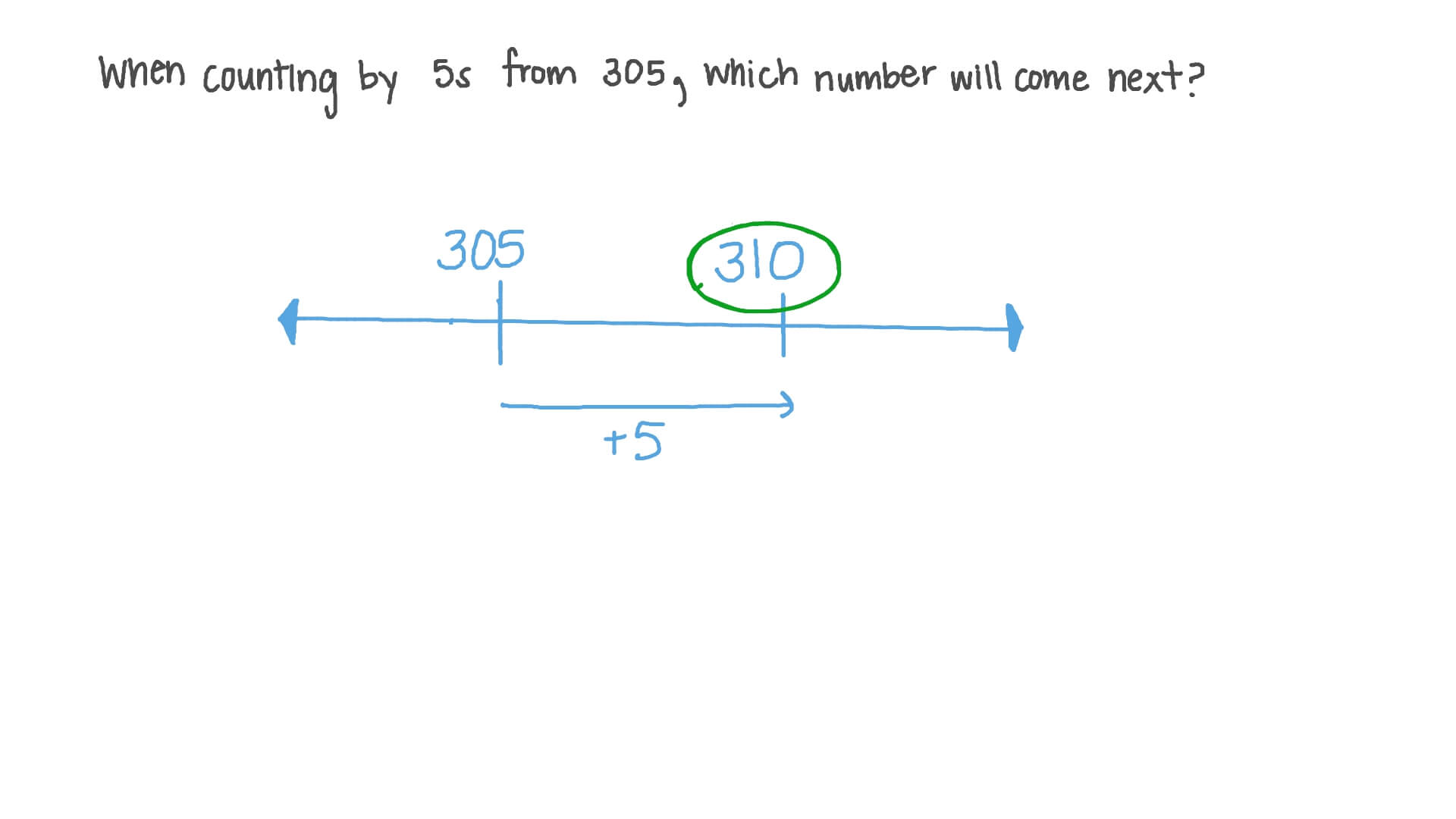 Question Video: Skip Counting By 5s Starting from Any Given Number | Nagwa