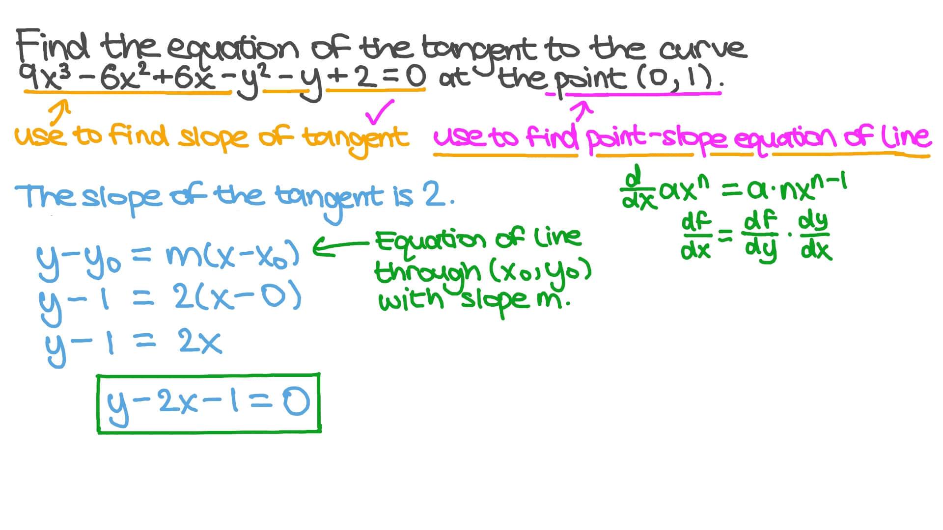 Question Video Finding The Equation Of The Tangent To A Curve Defined