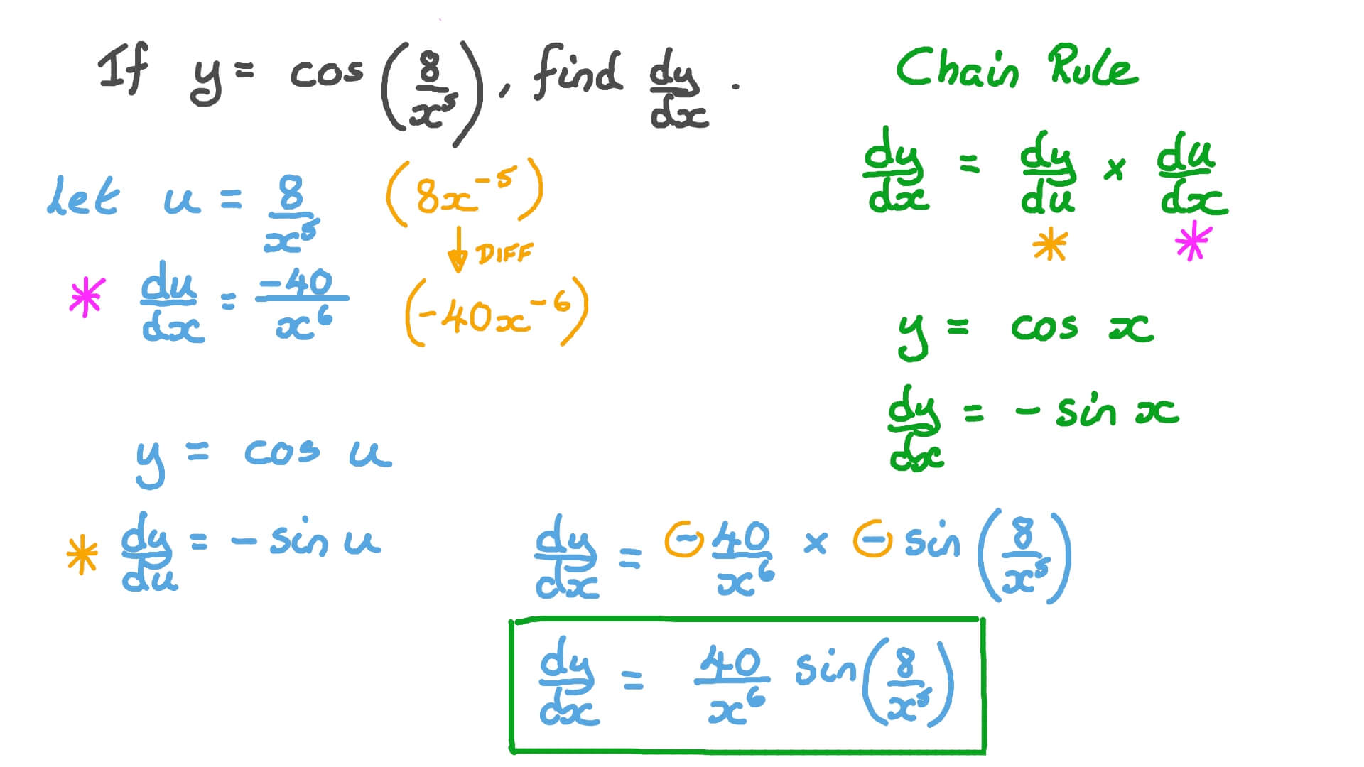 Question Video: Differentiating Trigonometric Functions Using the Chain Rule | Nagwa