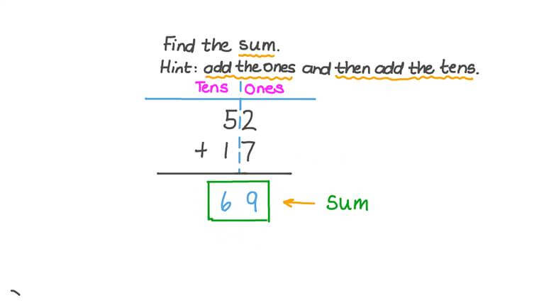 Lesson: Column Addition of Two-Digit Numbers | Nagwa