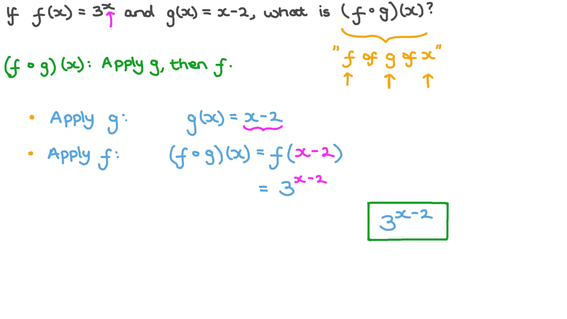 Question Video Finding An Algebraic Expression For The Composition Of Two Functions Nagwa