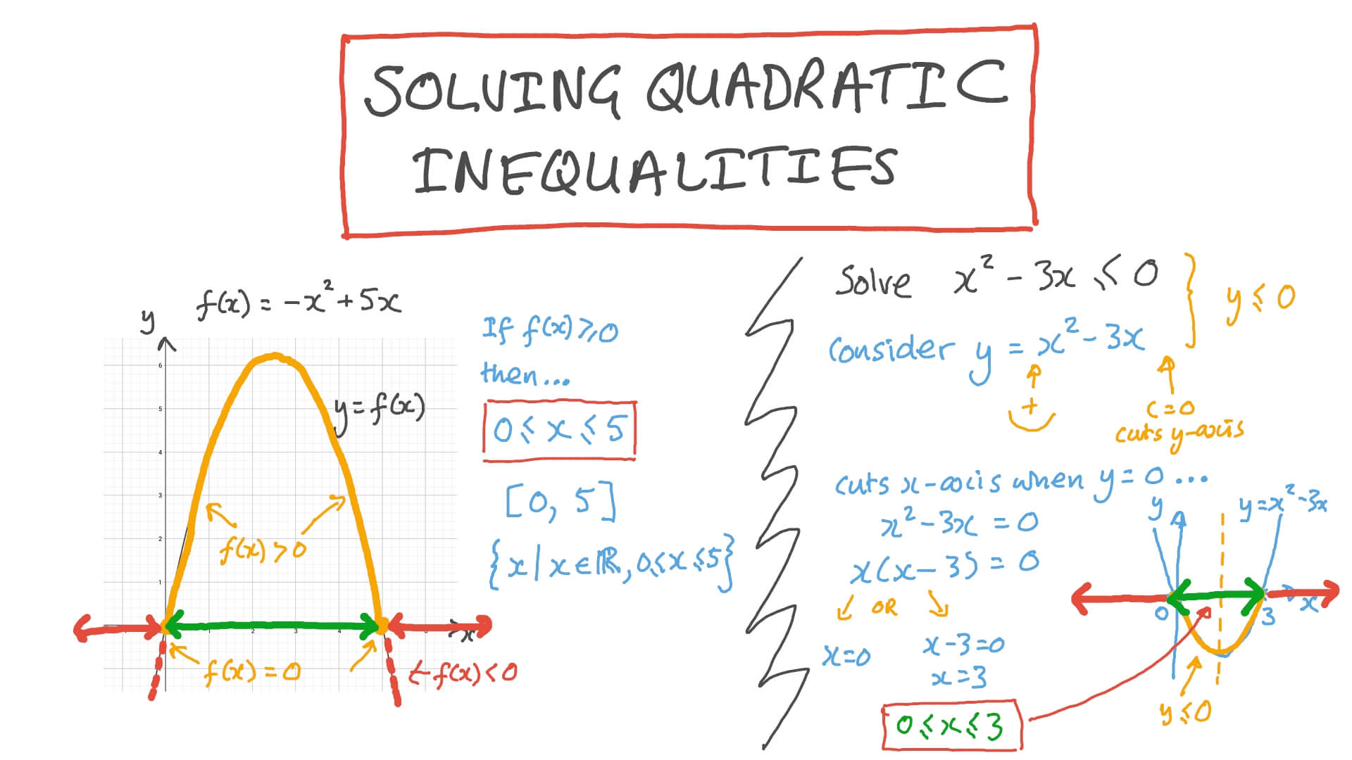 Lesson Video One Variable Quadratic Inequalities Nagwa