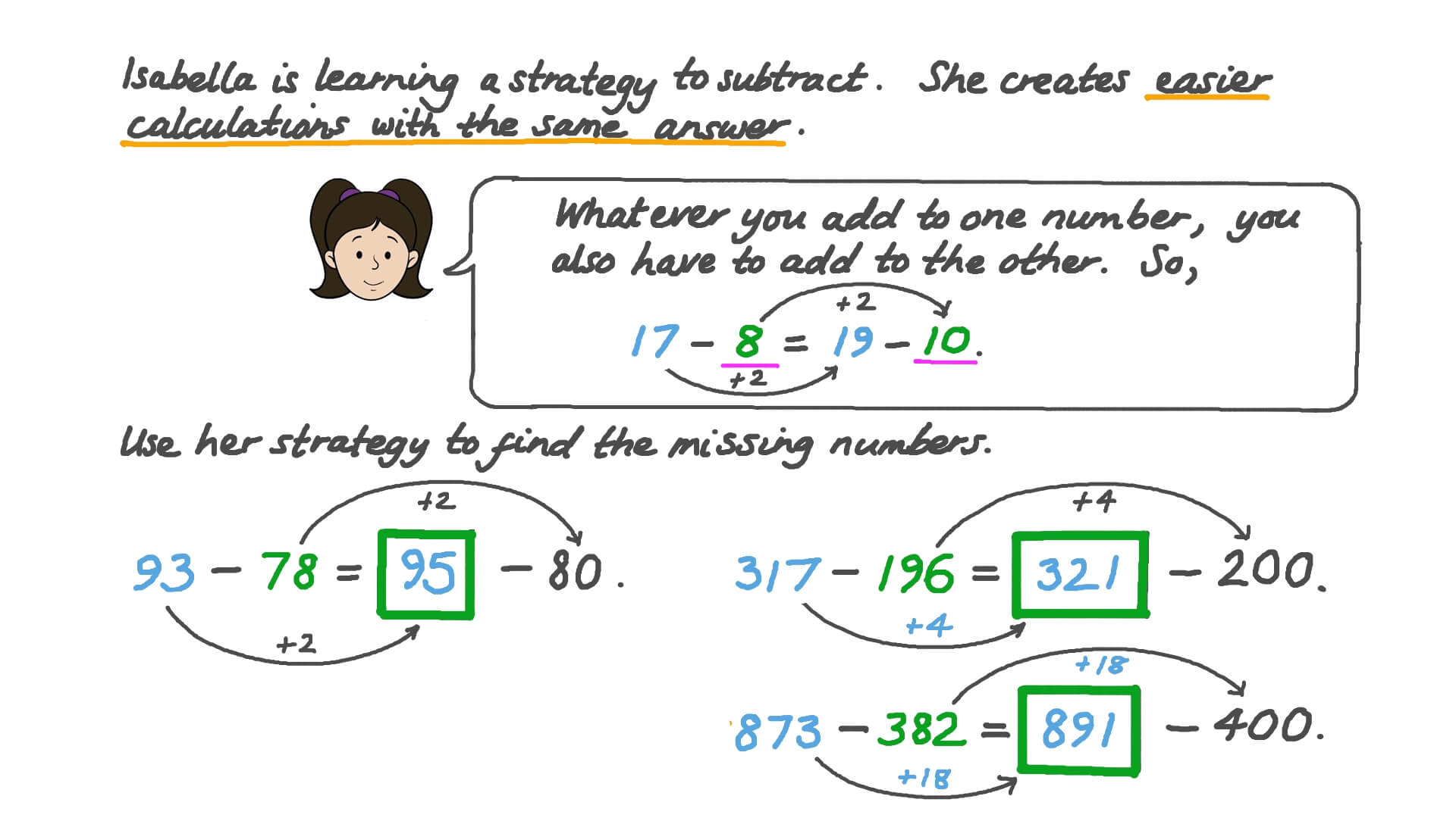 Question Video: Exploring Strategies to Subtract by Creating Easier ...