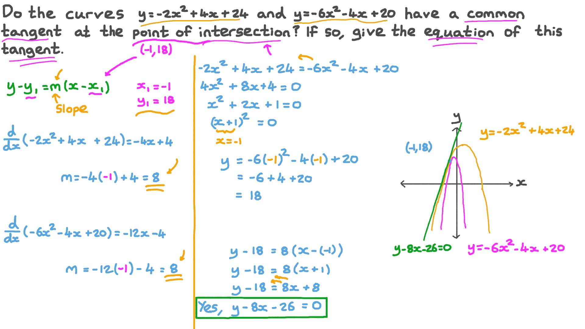 ion Video Determining Whether There Is A Common Tangent To Two 