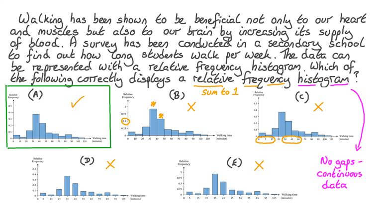 Lesson Relative Frequency Histogram Nagwa