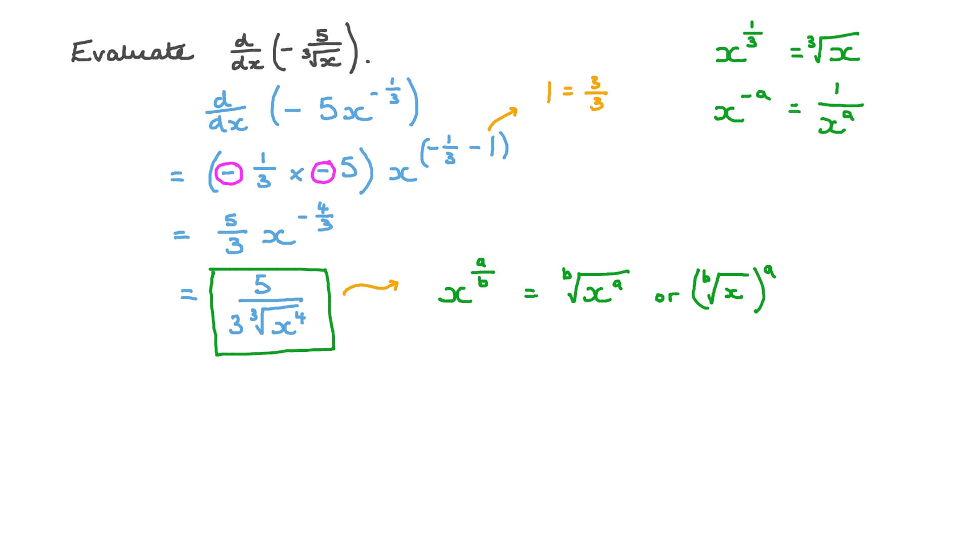 Question Video: Differentiating a Combination of Root Functions | Nagwa