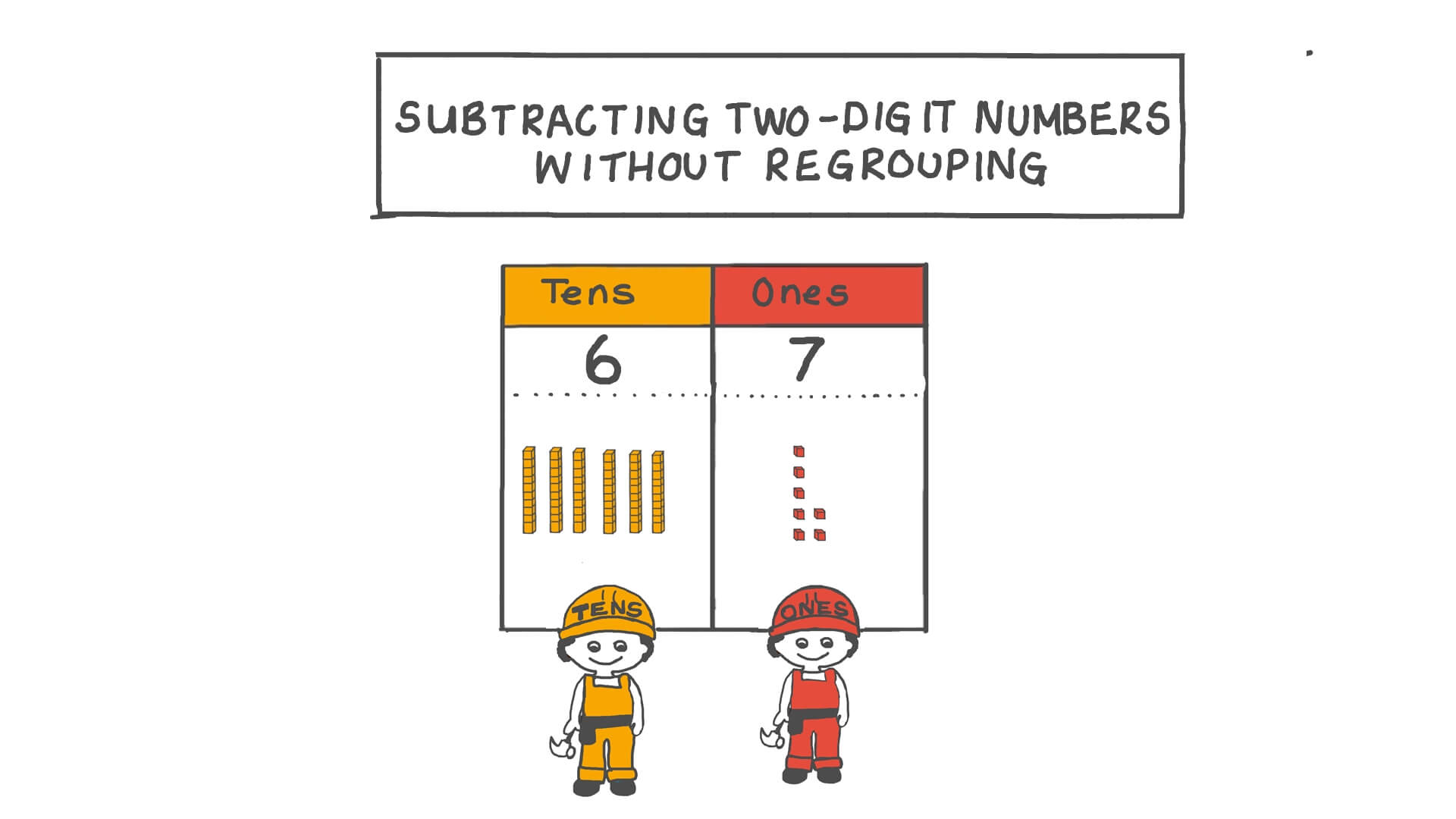 Lesson Video Subtracting Two Digit Numbers Without Regrouping Nagwa