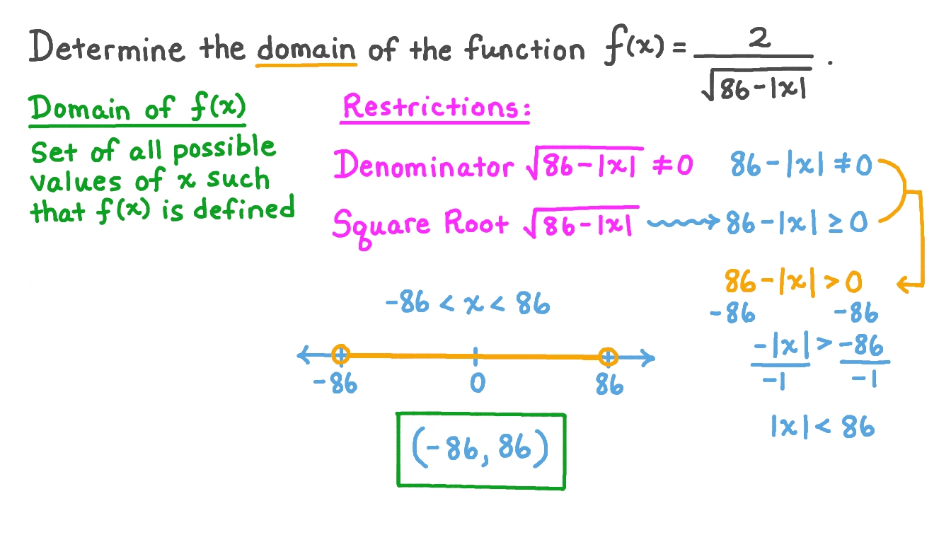 ion Video Finding The Domain Of Rational Functions Nagwa