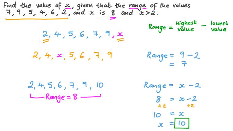 Lesson: Range of a Data Set | Nagwa