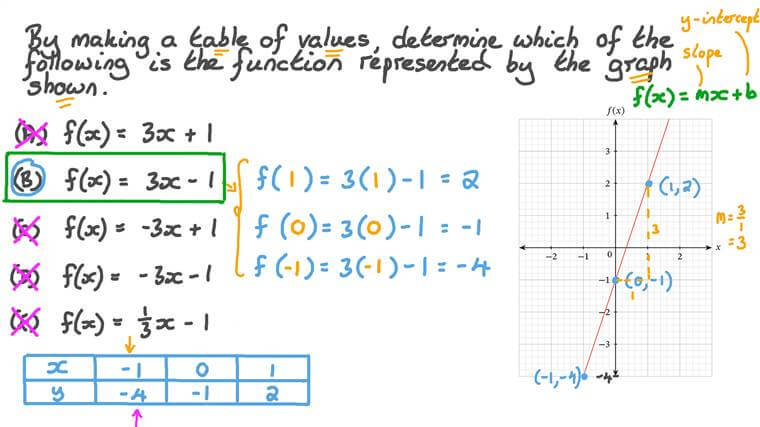 Lesson Playlist | Nagwa