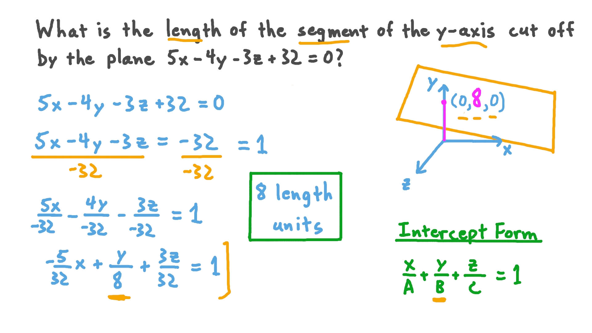 Question Video: Finding the Length of a Segment of the 푦-Axis Cut Off ...