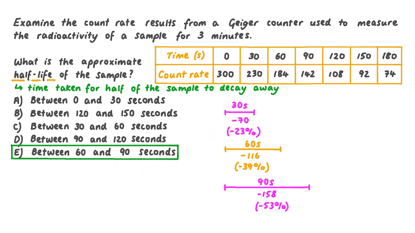 Question Video Approximating Half Life From Given Count Rates Nagwa