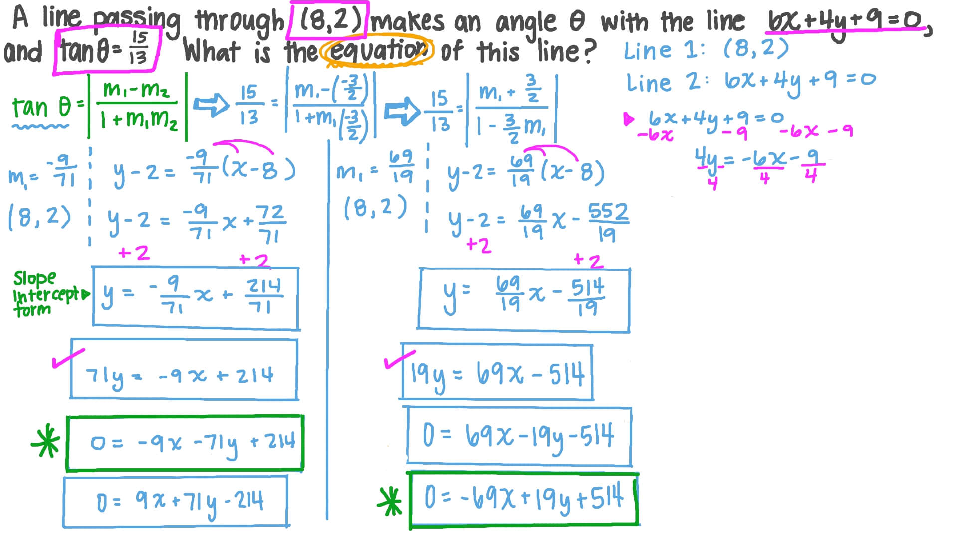 Question Video Finding The Equation Of A Straight Line Nagwa