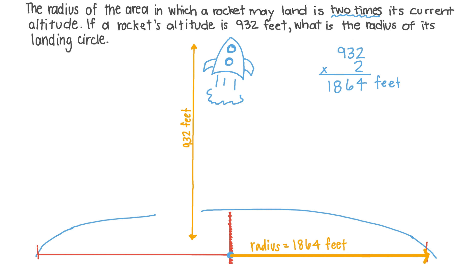 Question Video: Finding the Radius of a Circle given a Relation with ...