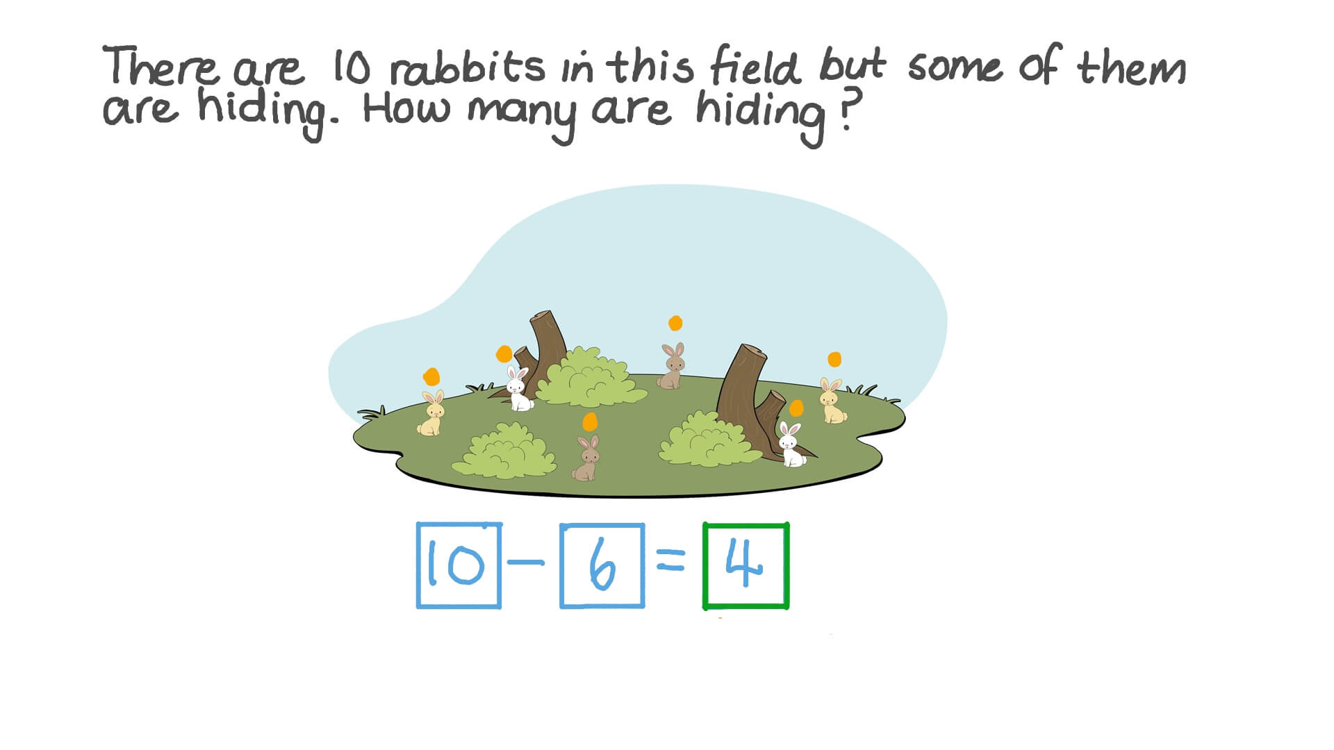 Question Video: Finding the Missing Number to Make 10 in a Word Problem ...