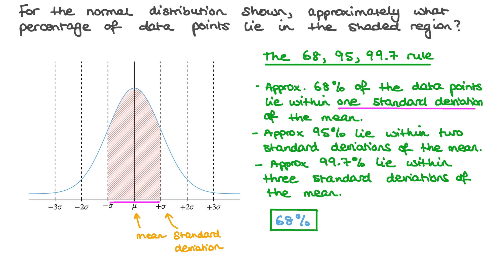 Question Video Estimating Areas Under A Normal Distribution Curve Nagwa