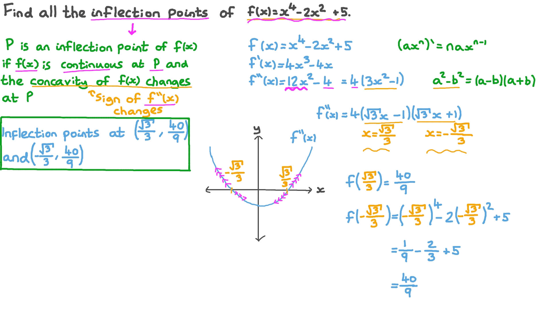 ion Video Finding All Inflection Points Of The Curve Of A 