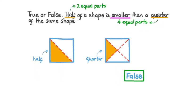 Lesson Playlist | Nagwa