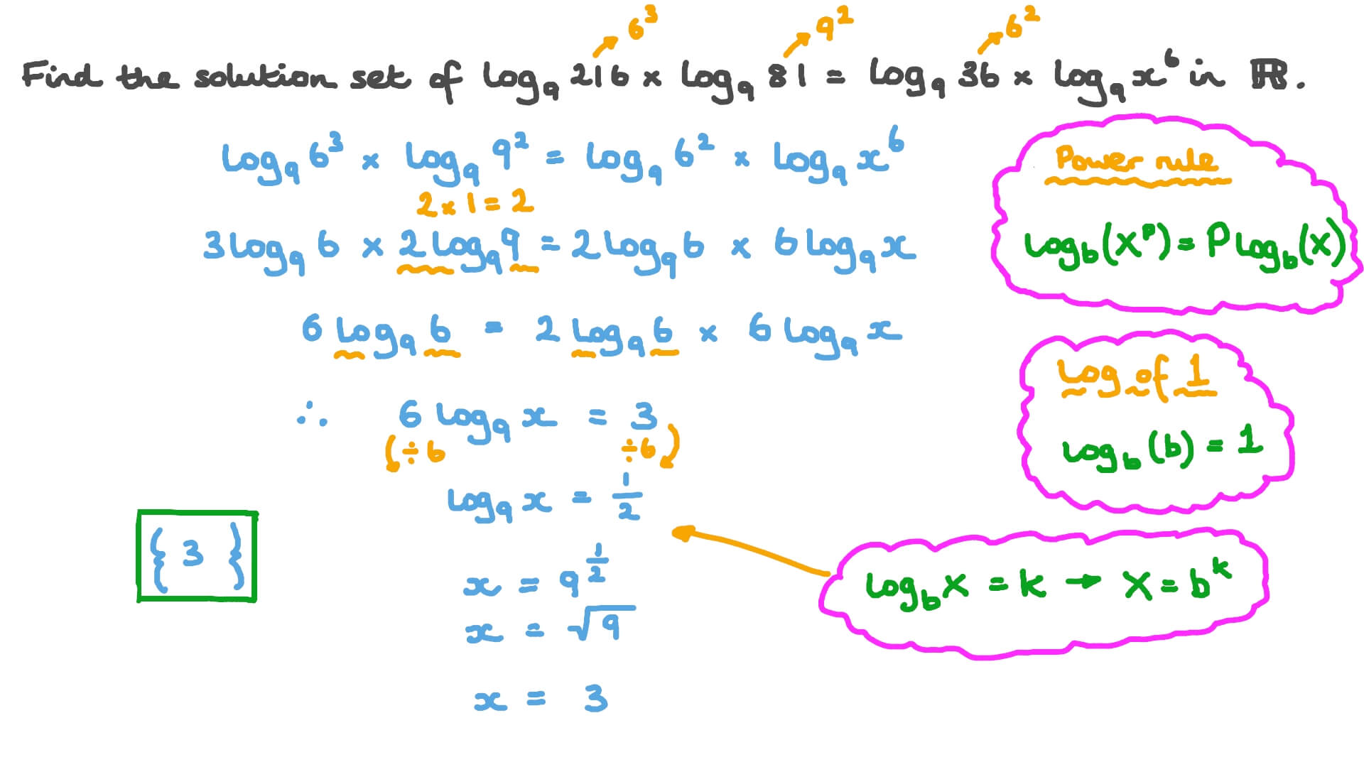 ion Video Finding The Solution Set Of Logarithmic Equations Over 