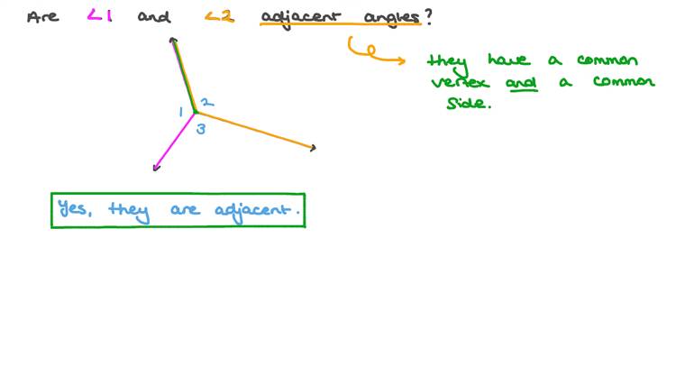 Lesson: Adjacent and Vertically Opposite Angles | Nagwa