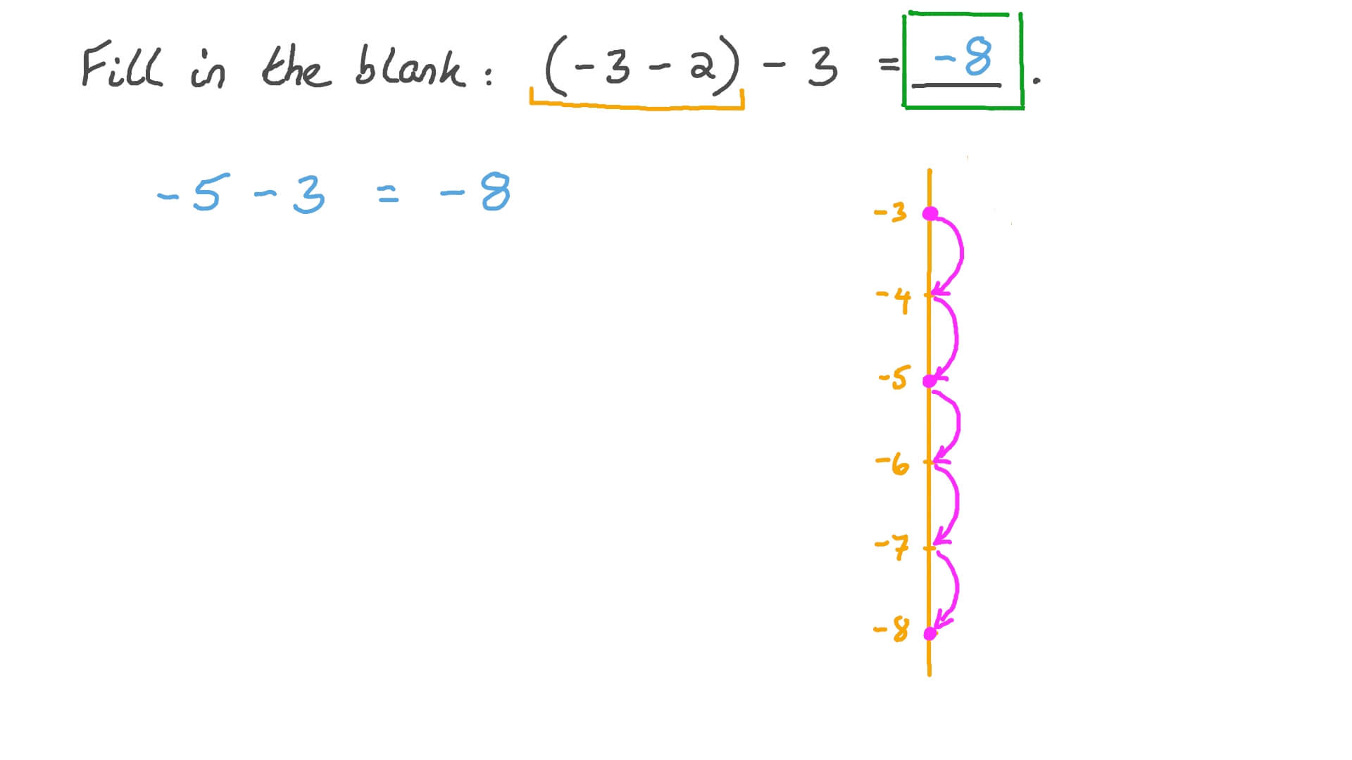 Question Video Evaluating Expressions Involving Integers Nagwa