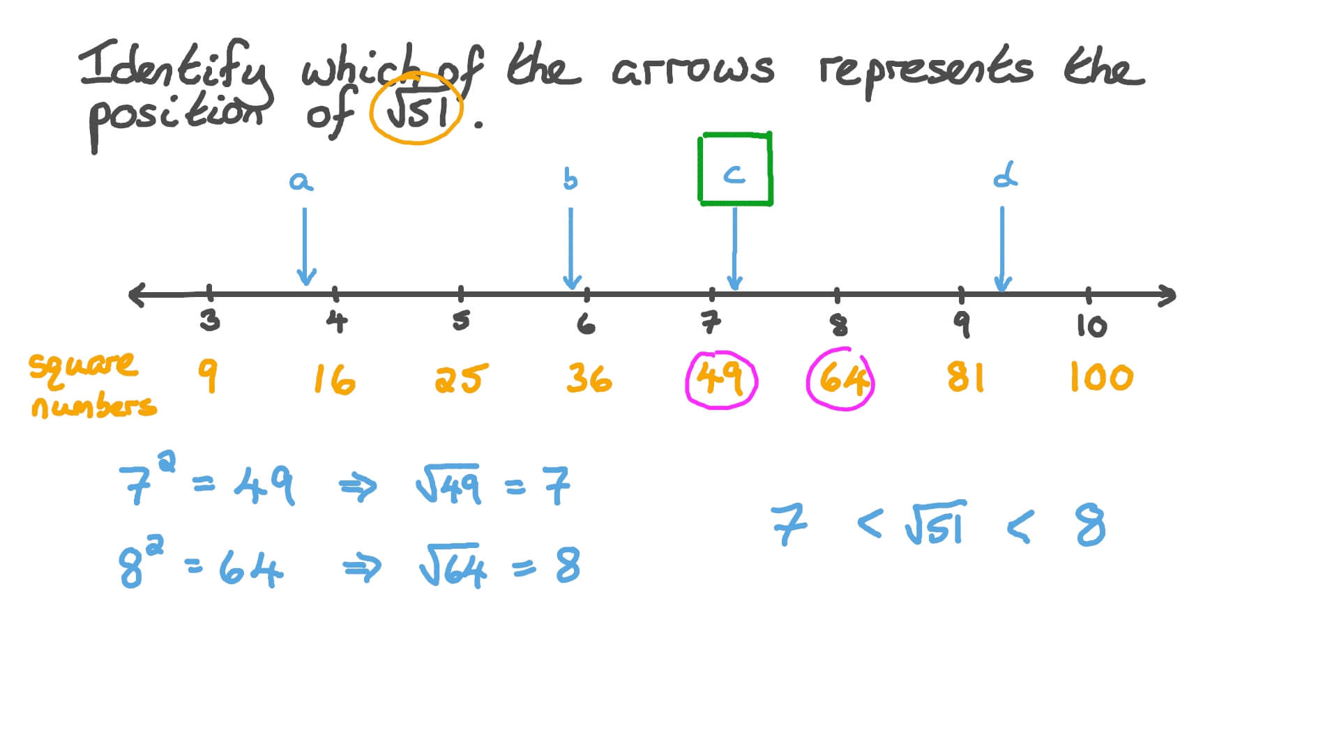 ion Video Identifying The Position Of Irrational Numbers On A 