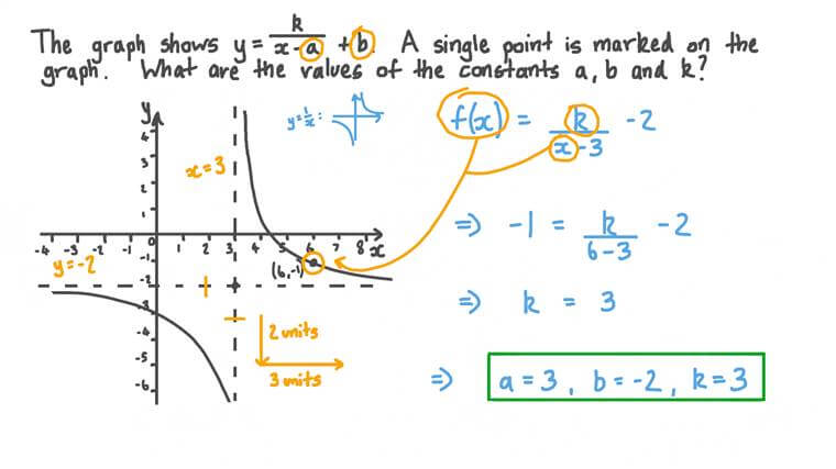 Lesson Playlist | Nagwa