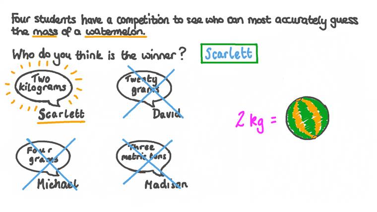 Lesson Playlist | Nagwa
