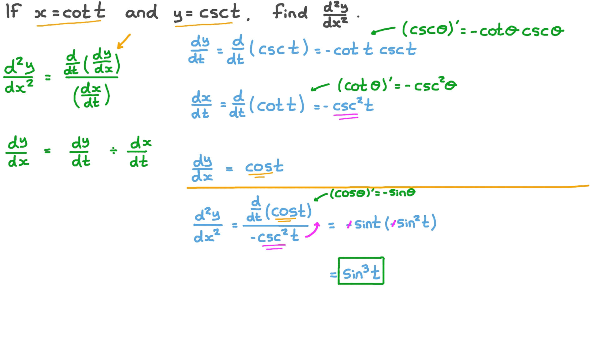 ion Video Finding The Second Derivative Of Trigonometric 