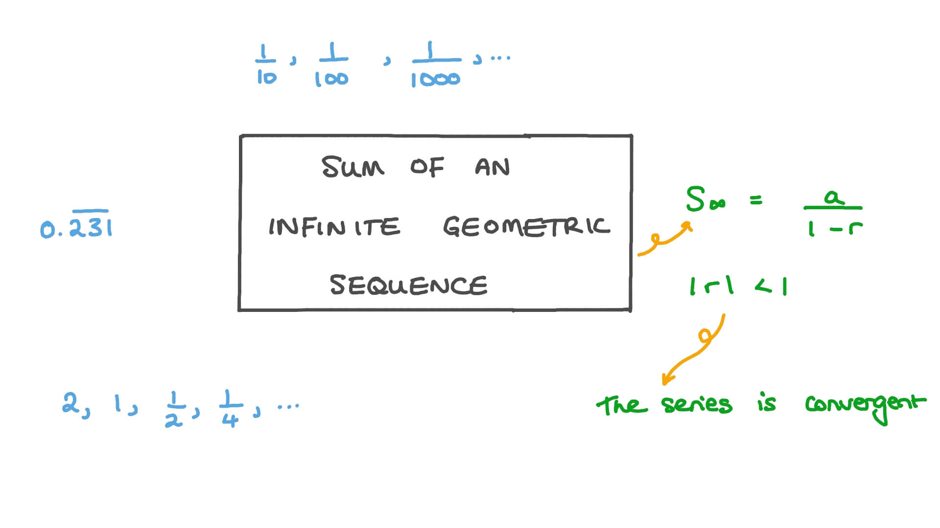 Lesson Video Sum Of An Infinite Geometric Sequence Nagwa