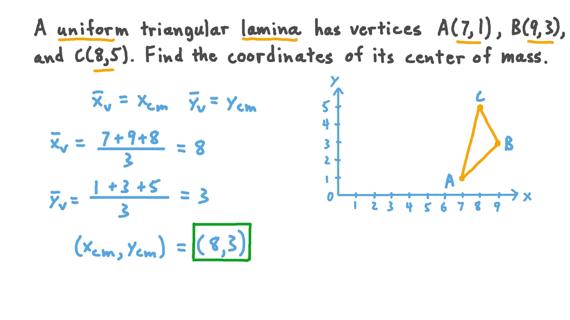 Question Video: Finding the Coordinates of the Centre of Mass of a ...