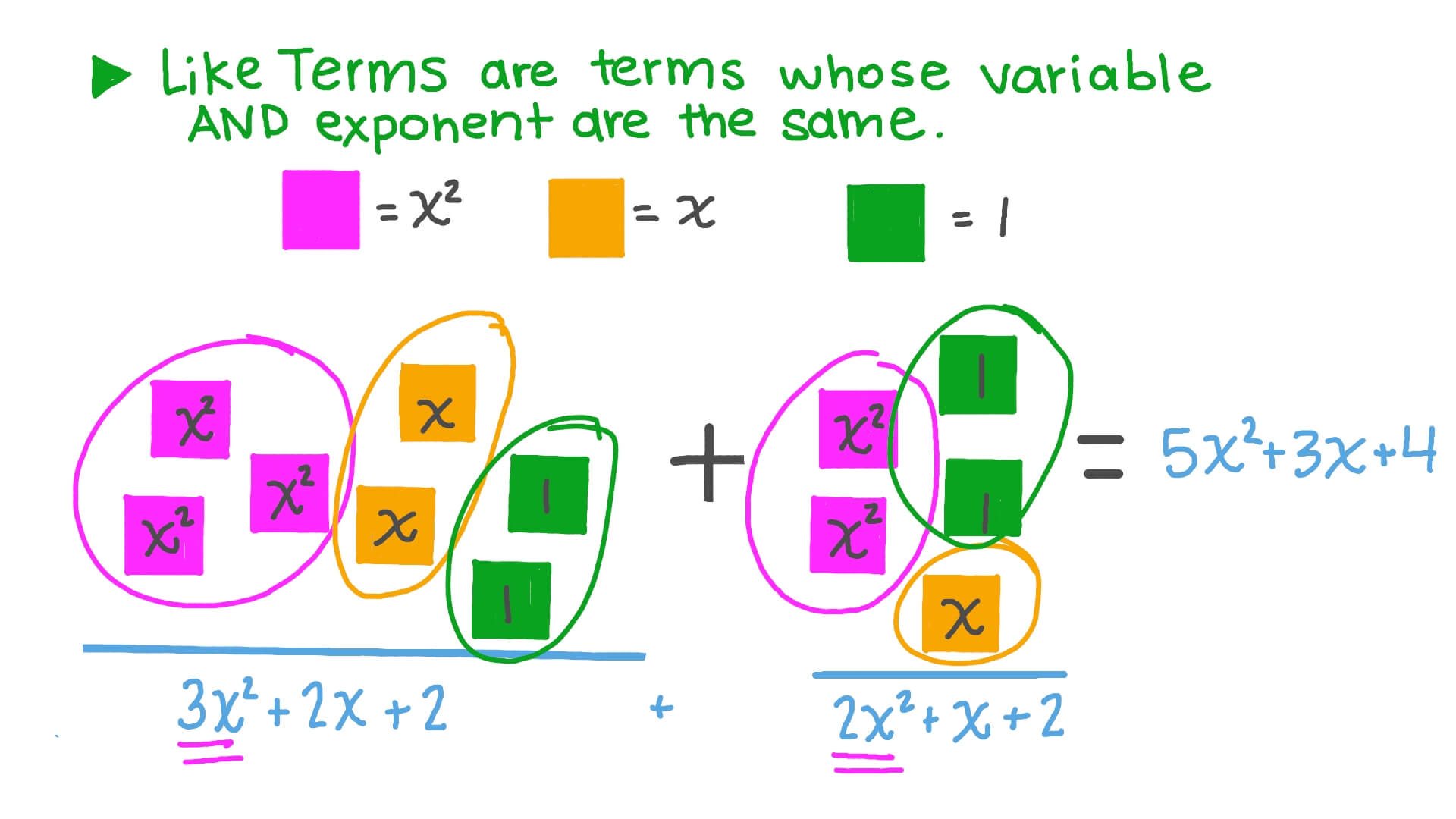 Add The Following Algebraic Expressions Using Horizontal Method Carol