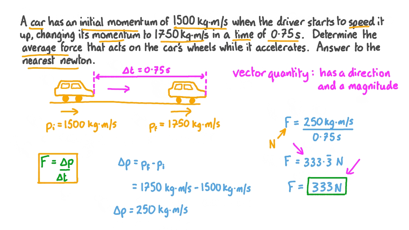 ion Video Calculating The Average Force Causing An Acceleration
